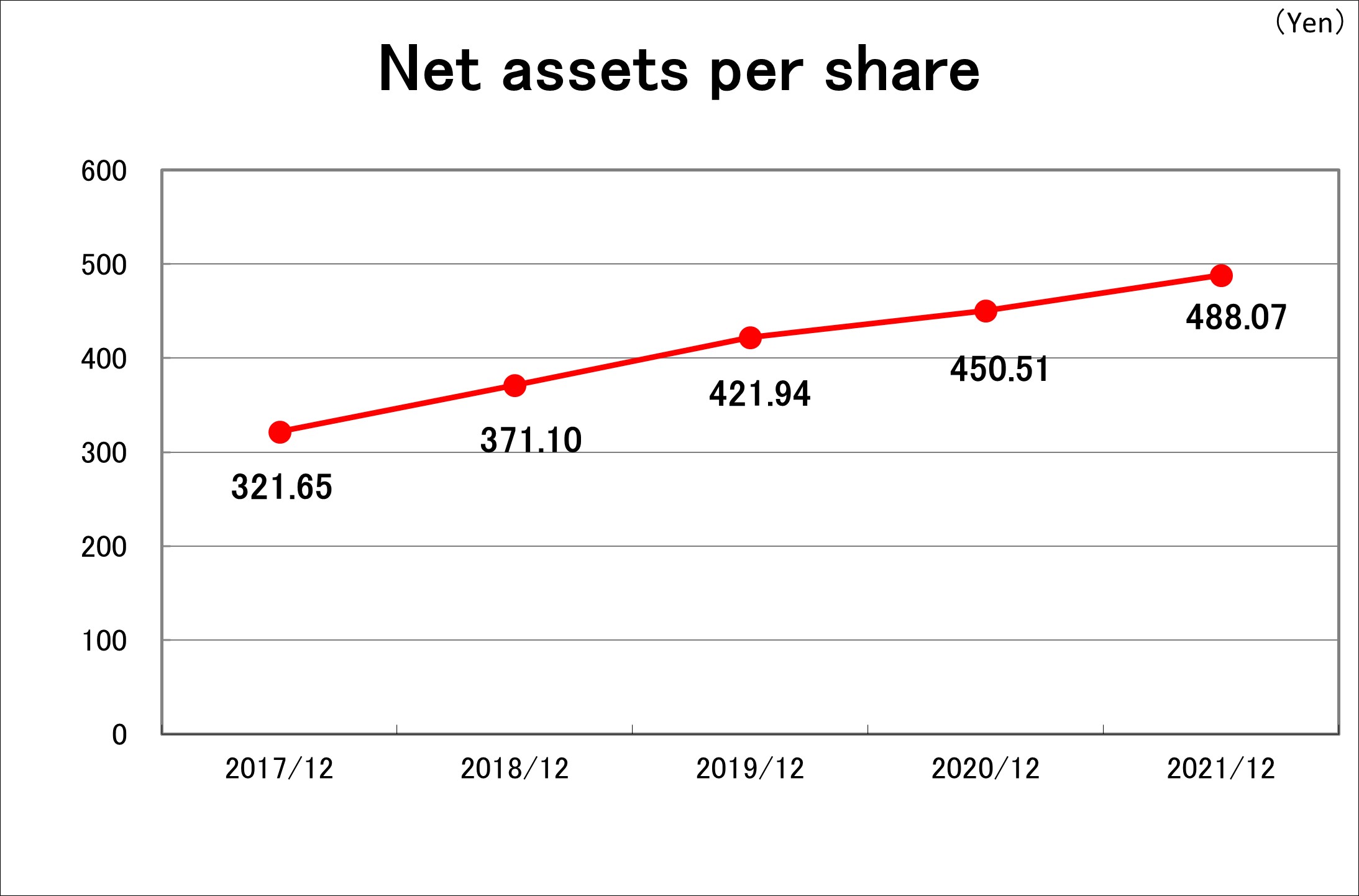 Financial Information｜IFIS Japan Ltd.